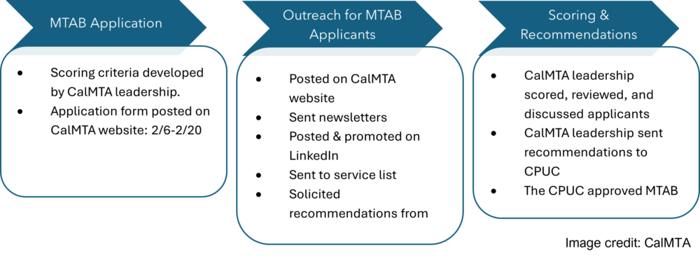 MTAB Members Joining the Board April 2024 - CalMTA